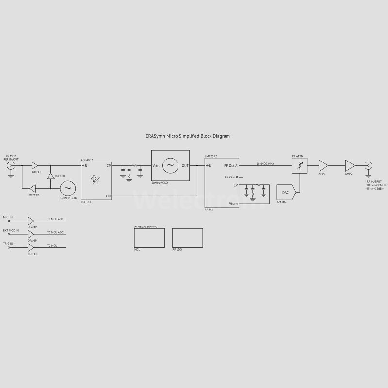 CrowdSupply Open Source RF Signal Generator, 279.00