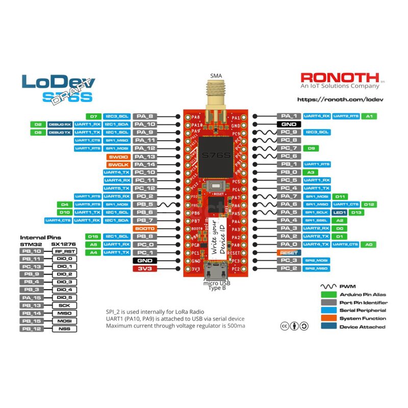 CrowdSupply STM32 LoRa® Development Platform, 44.90