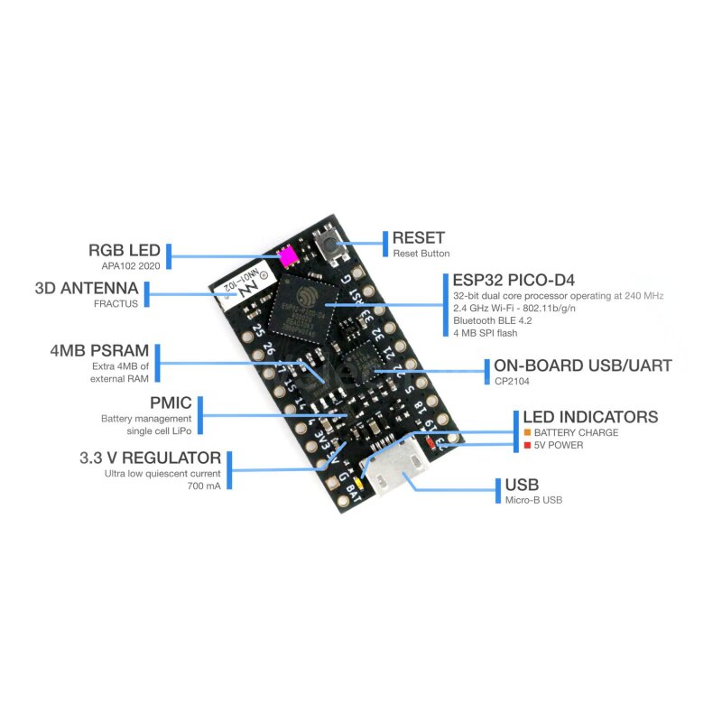 CrowdSupply ESP32-Entwicklungsboard, 29,90 € - Welectron