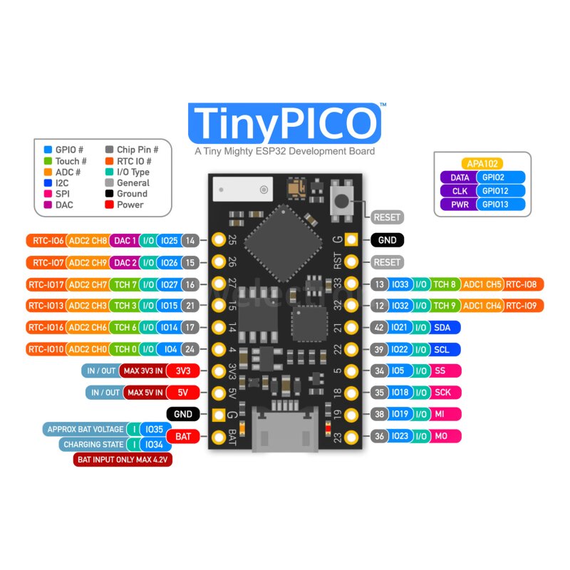 CrowdSupply ESP32-Entwicklungsboard, 29,90 € - Welectron