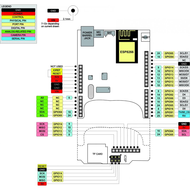 Arducam B0082 ESP8266 UNO R3 Board, 16,30 € - Welectron