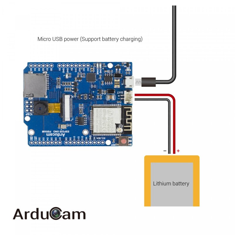 Arducam B0192 2MP OV2640 IoTai ESP32 Dev Board, 22.50