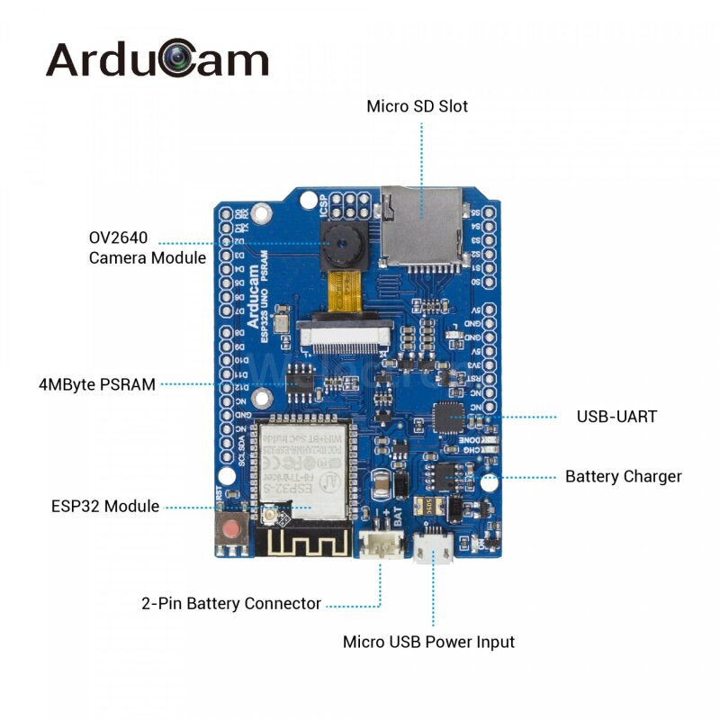 Arducam B0192 2MP OV2640 IoTai ESP32 Dev Board, 22.50