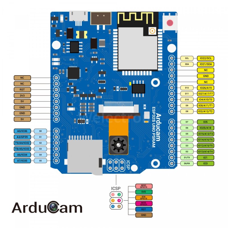 Arducam B0192 2MP OV2640 IoTai ESP32 Dev Board, 22,50 € - Welect