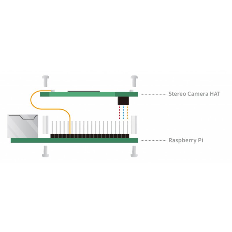 Arducam B0195S8MP 8MP IMX219 Stereo Camera Kit for Raspberry Pi, 118,
