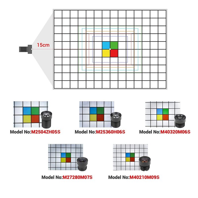 Arducam LK002 Low Distortion M12 mount camera lens kit for Arduino an