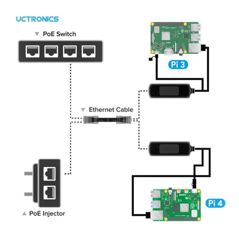 UCTRONICS U6271 Gigabit PoE Splitter 5V 3A, 21.90